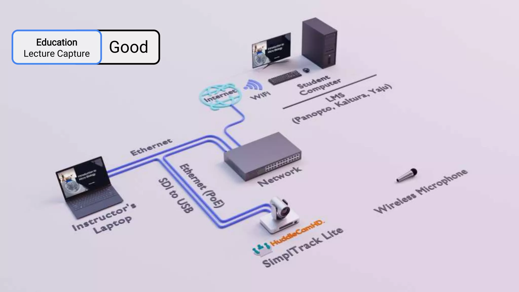 PTZOptics Audio Visual Schematics and Live Streaming System Designs | PPTX