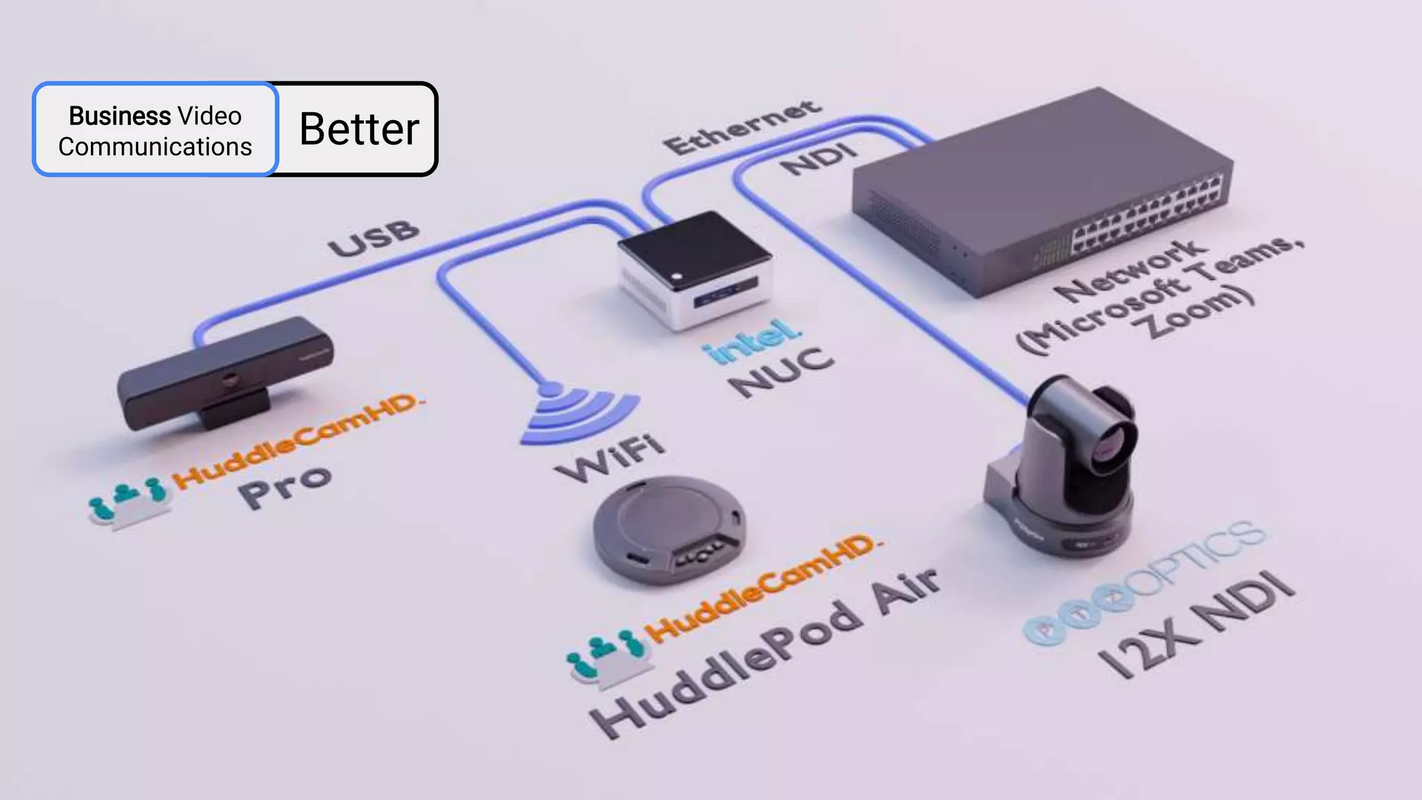 PTZOptics Audio Visual Schematics and Live Streaming System Designs | PPTX