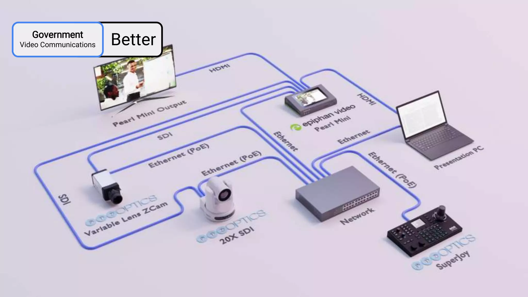PTZOptics Audio Visual Schematics and Live Streaming System Designs | PPTX