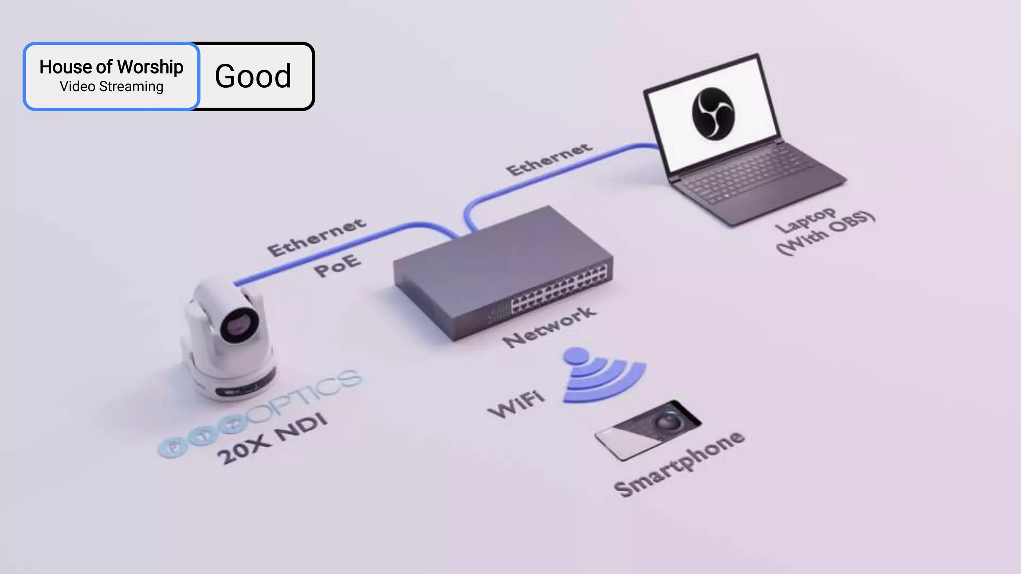 PTZOptics Audio Visual Schematics and Live Streaming System Designs | PPTX