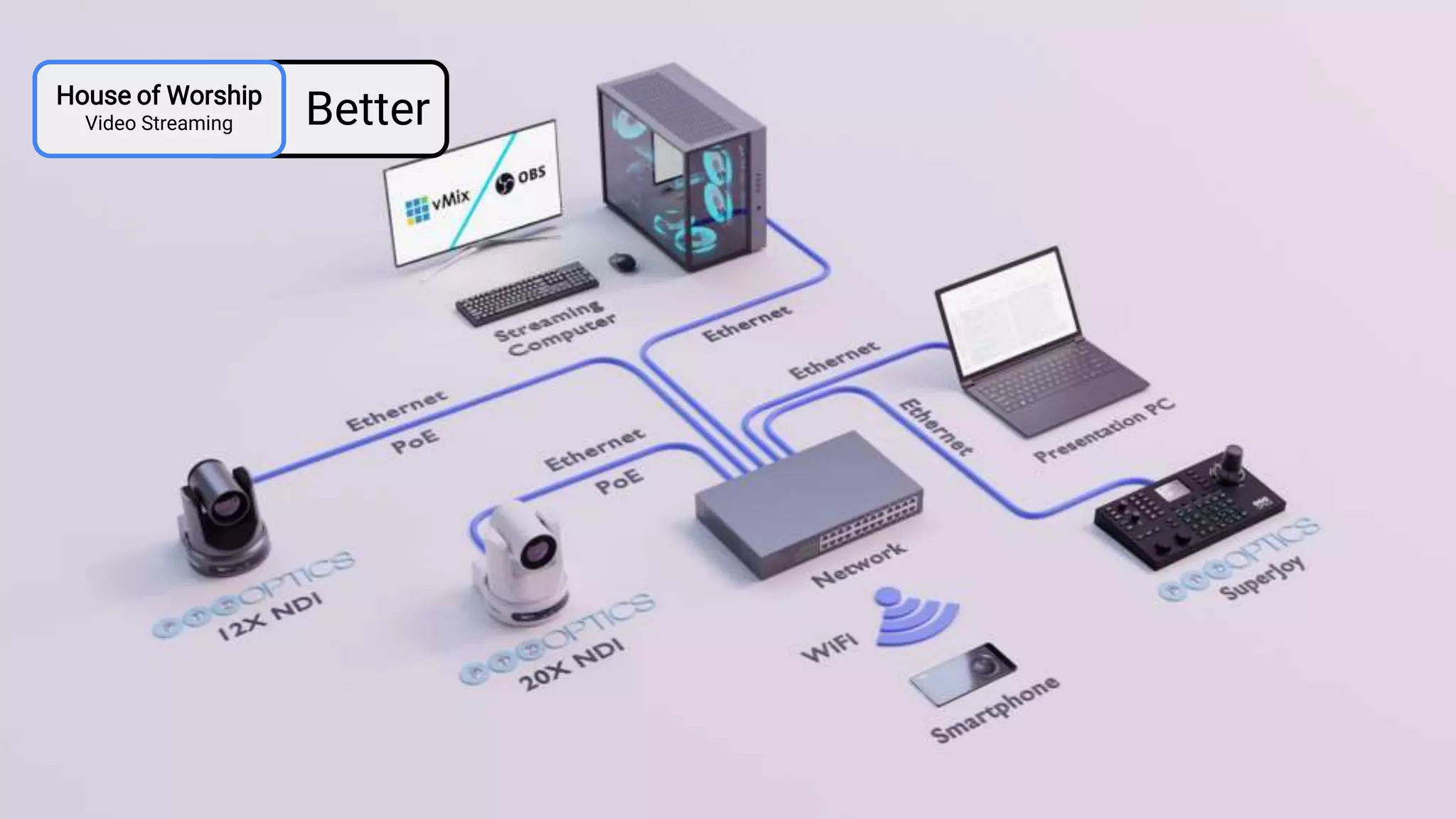 PTZOptics Audio Visual Schematics and Live Streaming System Designs | PPTX