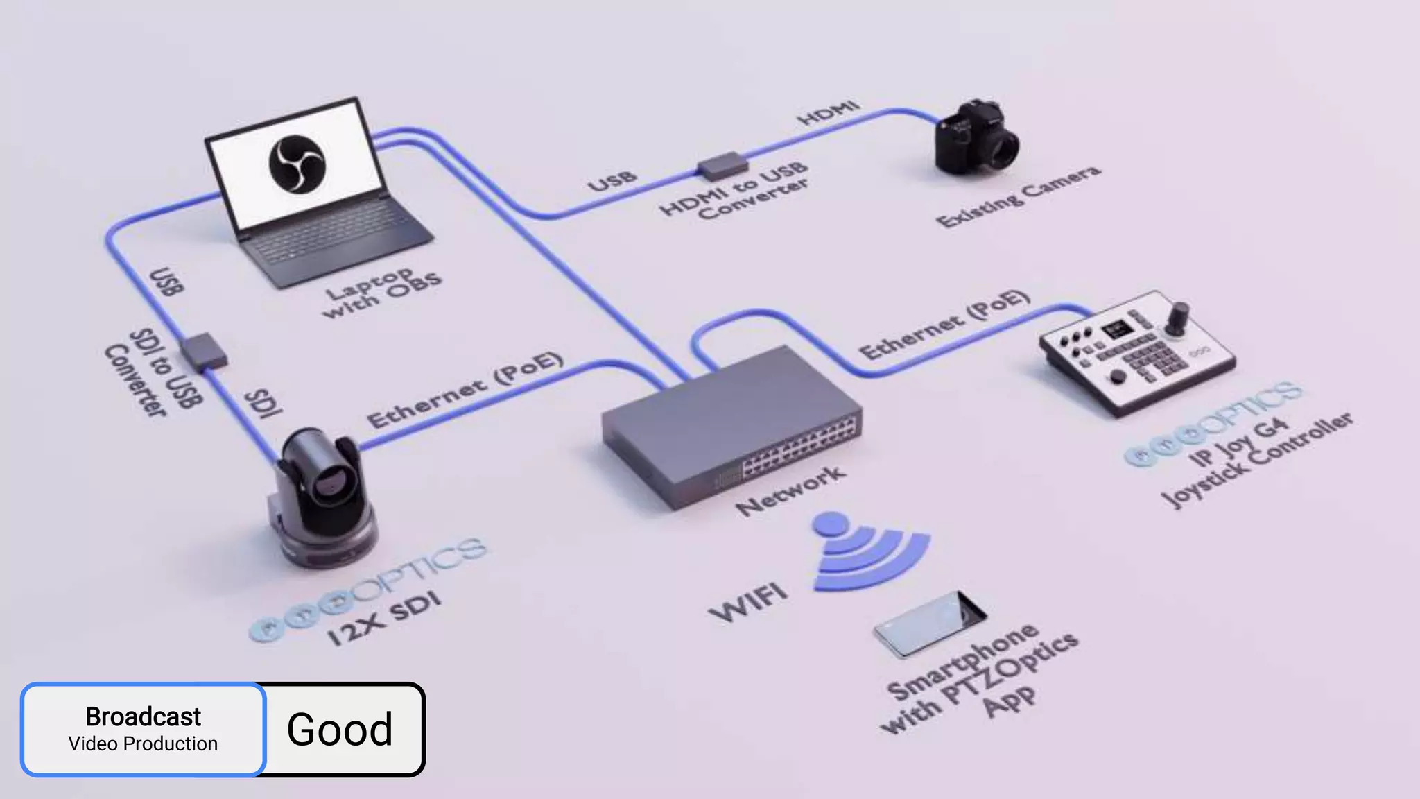 PTZOptics Audio Visual Schematics and Live Streaming System Designs | PPTX