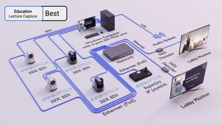 PTZOptics Audio Visual Schematics and Live Streaming System Designs | PPT