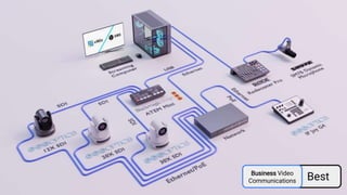 PTZOptics Audio Visual Schematics and Live Streaming System Designs | PPTX