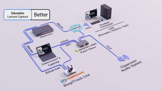 PTZOptics Audio Visual Schematics and Live Streaming System Designs