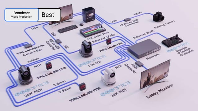 PTZOptics Audio Visual Schematics and Live Streaming System Designs