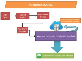 Audio watermarking | PPT