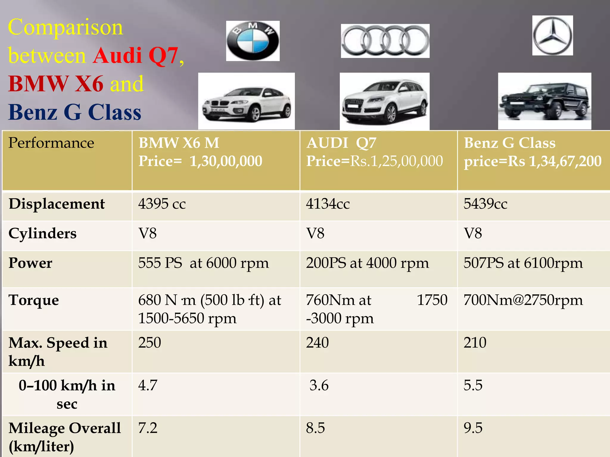 Audi power point presentation (2) | PPTX