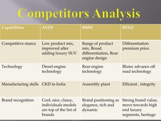 Audi power point presentation (2) | PPTX