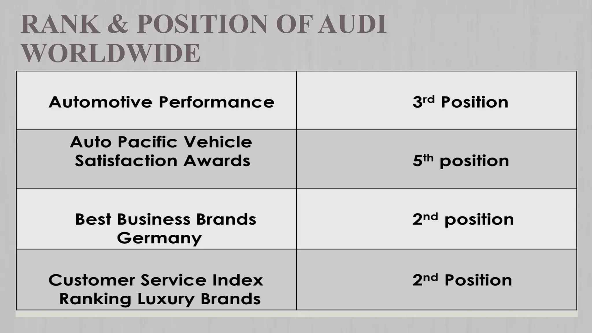 Audi presentation | PPTX