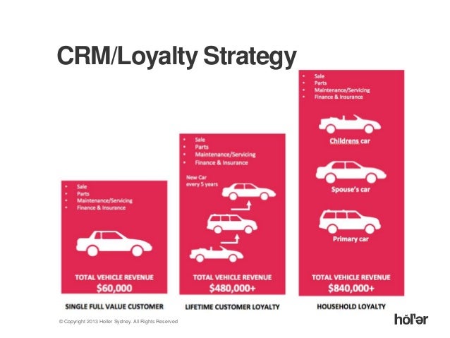 How Audi created a unified view of their customer