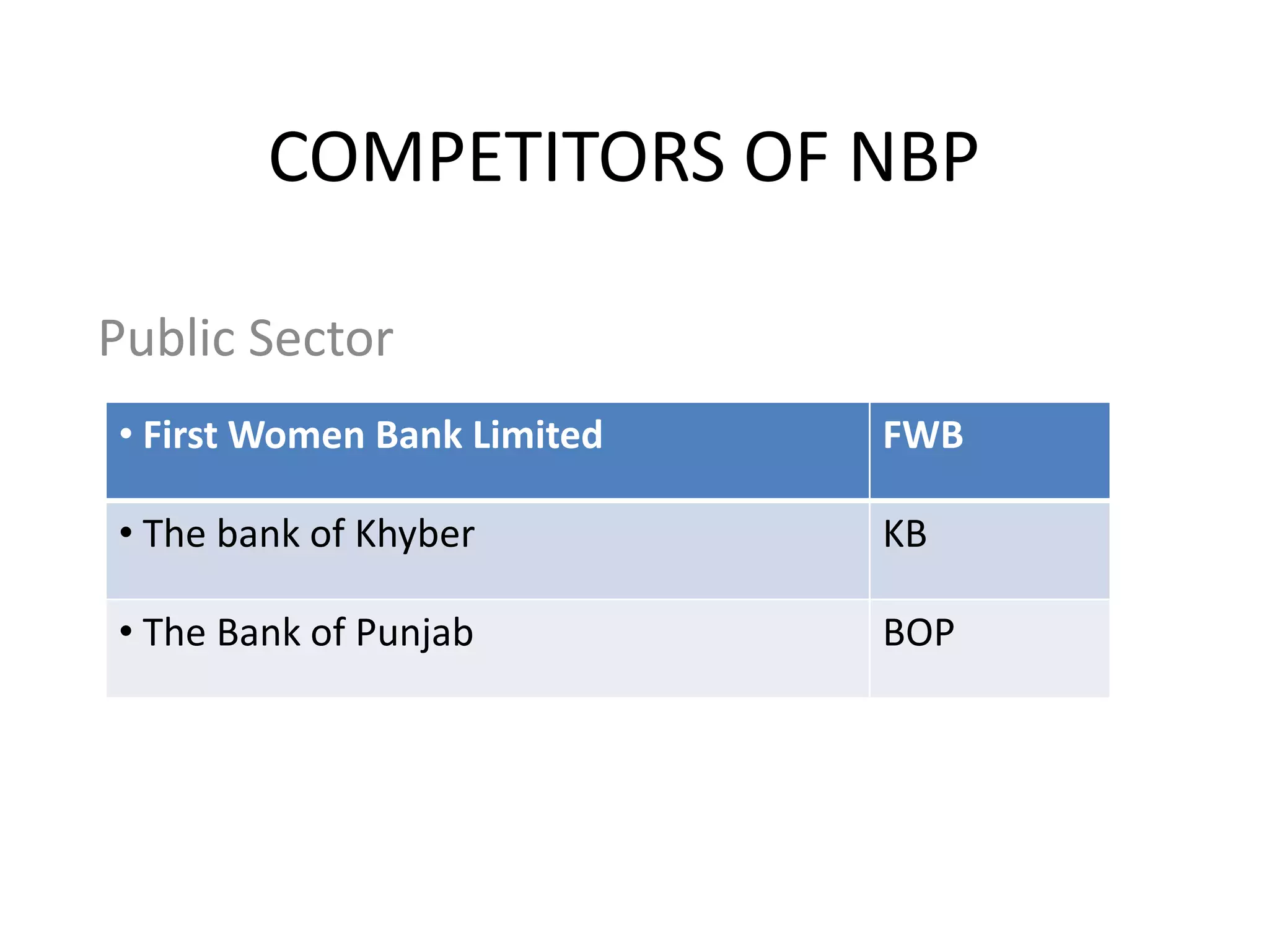 National Bank of Pakistan | PPTX