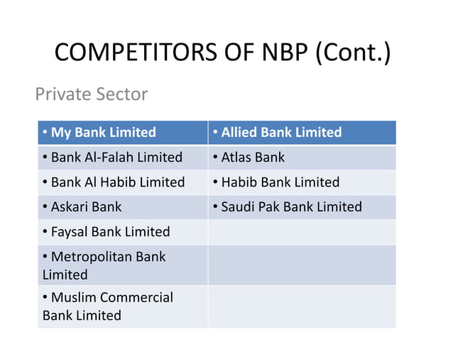 National Bank of Pakistan | PPTX