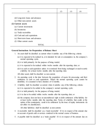 Balance sheet And P & L as per Revised shedule six with exaple | DOCX