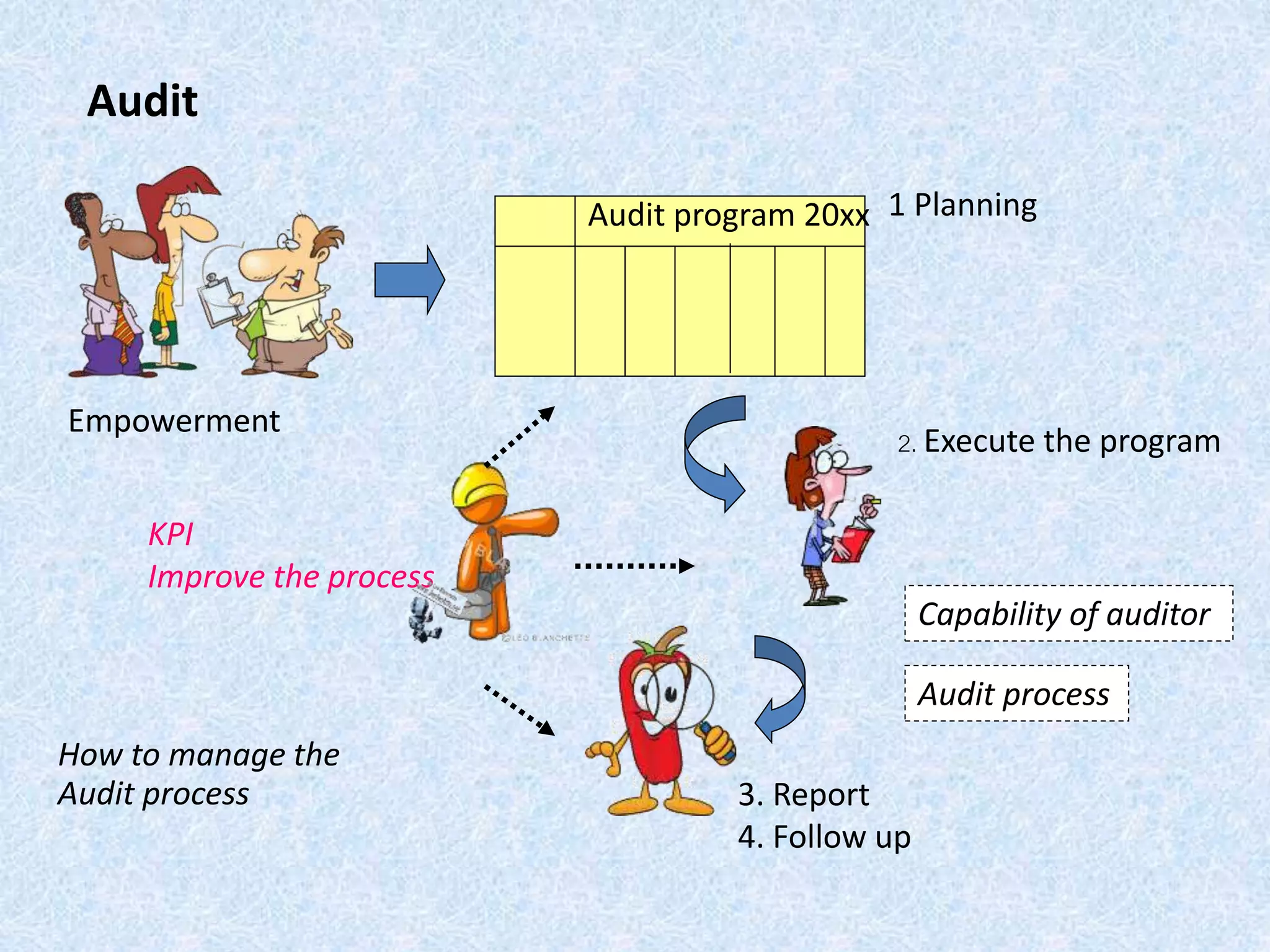 Audit Technique | PPTX