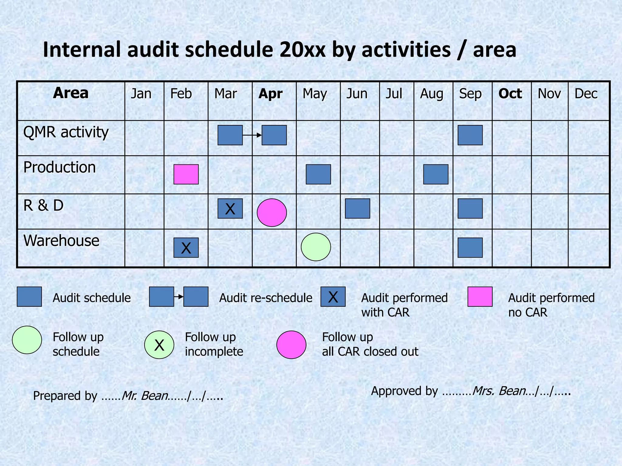 Audit Technique | PPTX