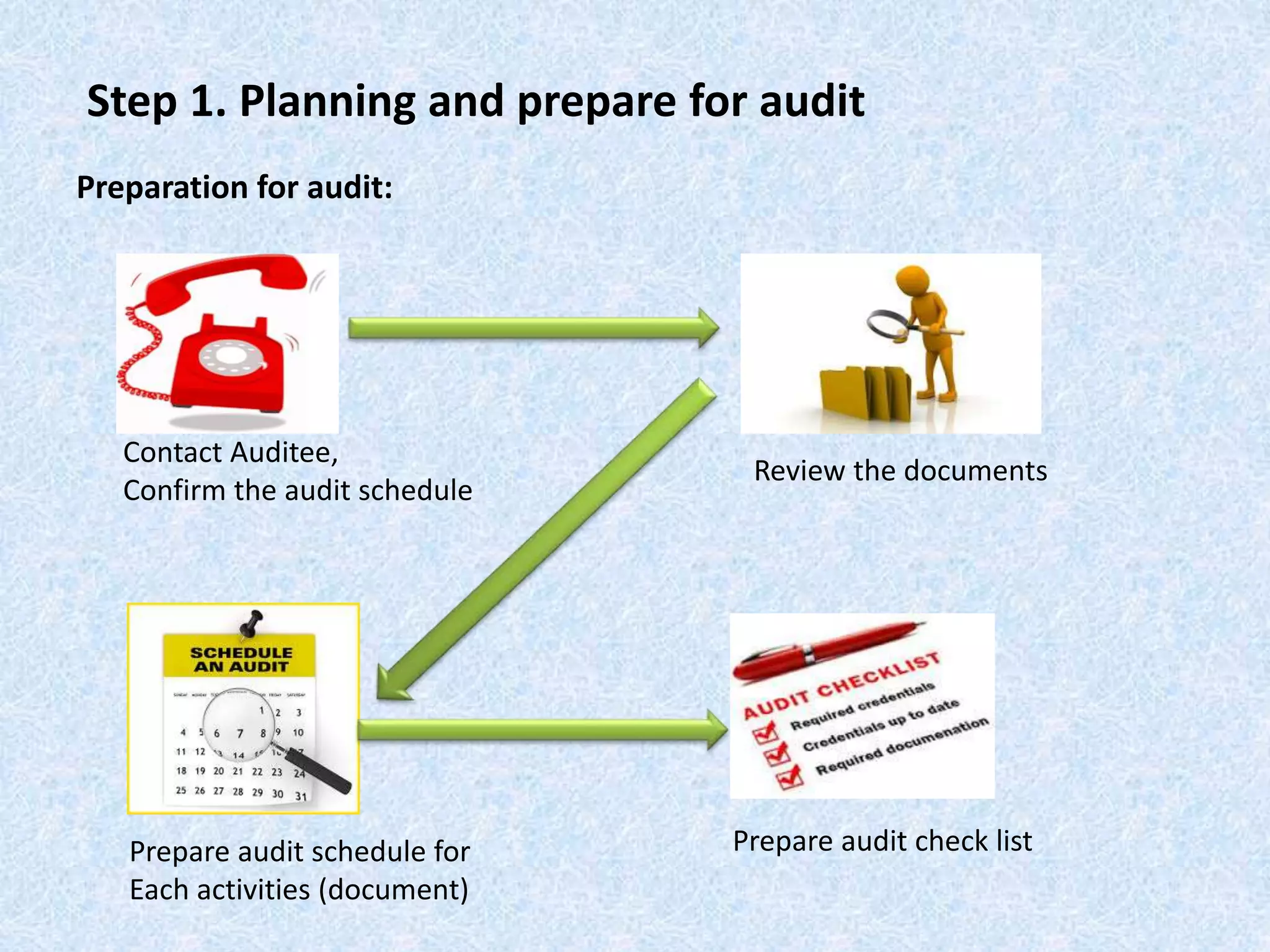 Audit Technique | PPTX