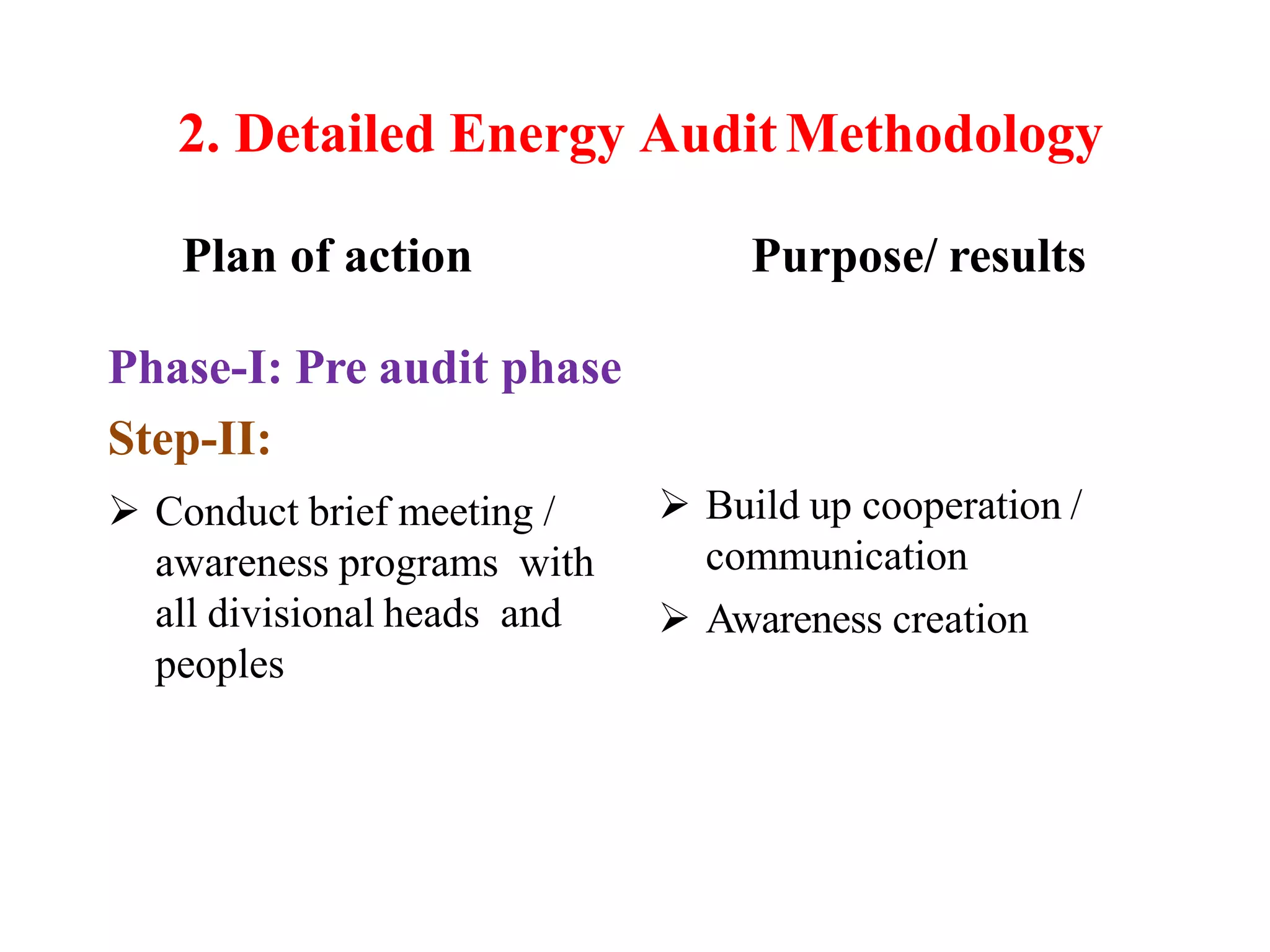 energy Audit and types of audit | PPTX
