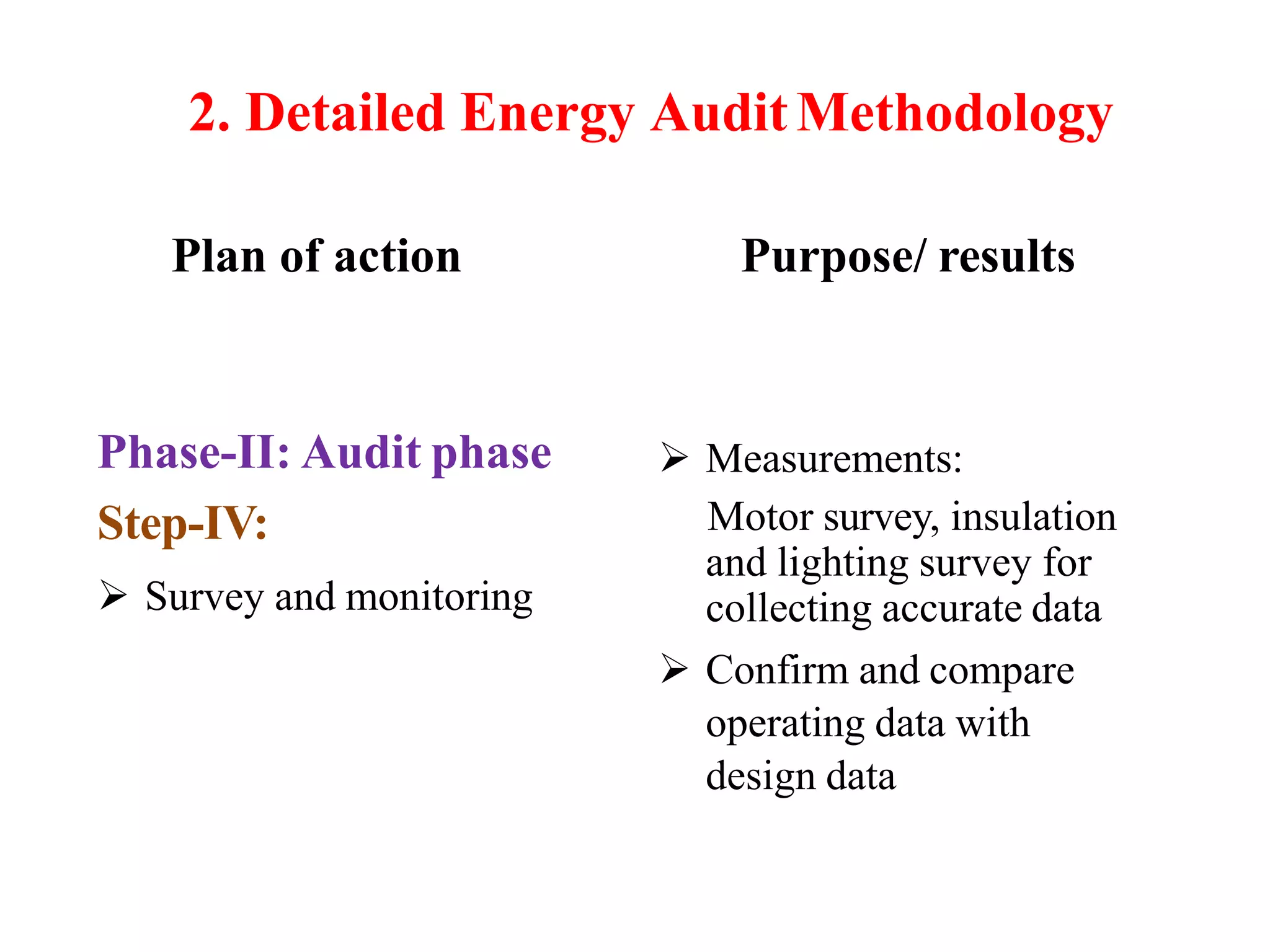 energy Audit and types of audit | PPTX