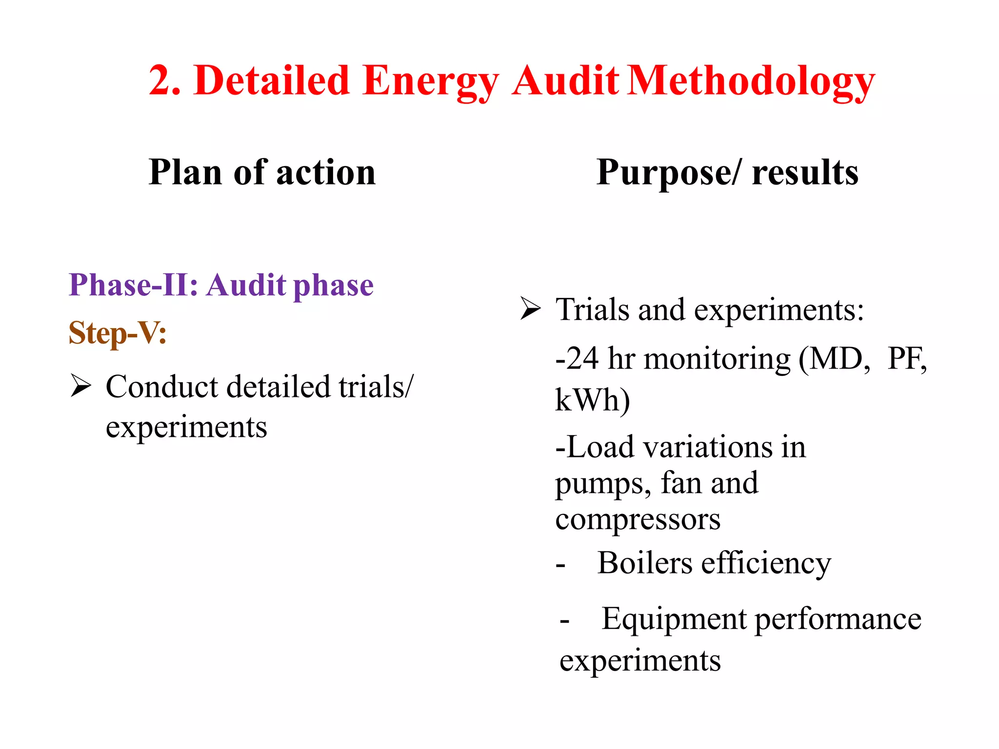 energy Audit and types of audit | PPTX
