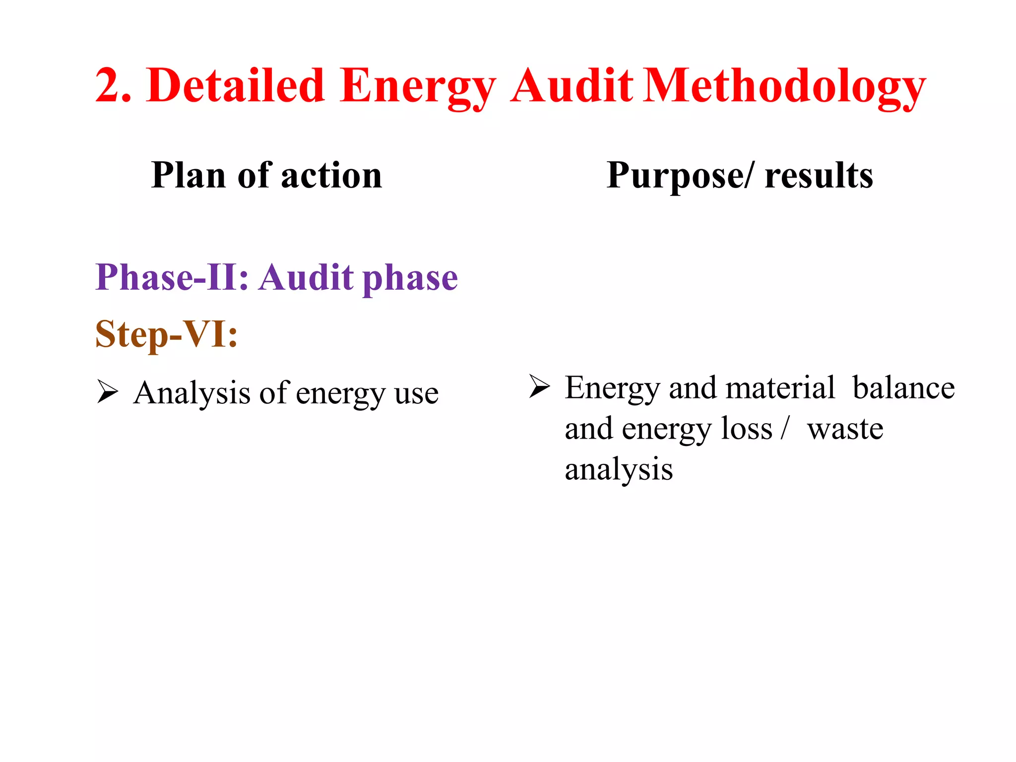 energy Audit and types of audit | PPTX