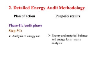 energy Audit and types of audit | PPTX