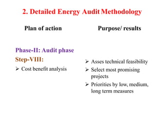 energy Audit and types of audit | PPTX