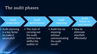 Audit | PPSX