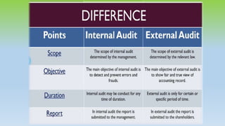 Medical audit_audit in hospitals and medical | PDF