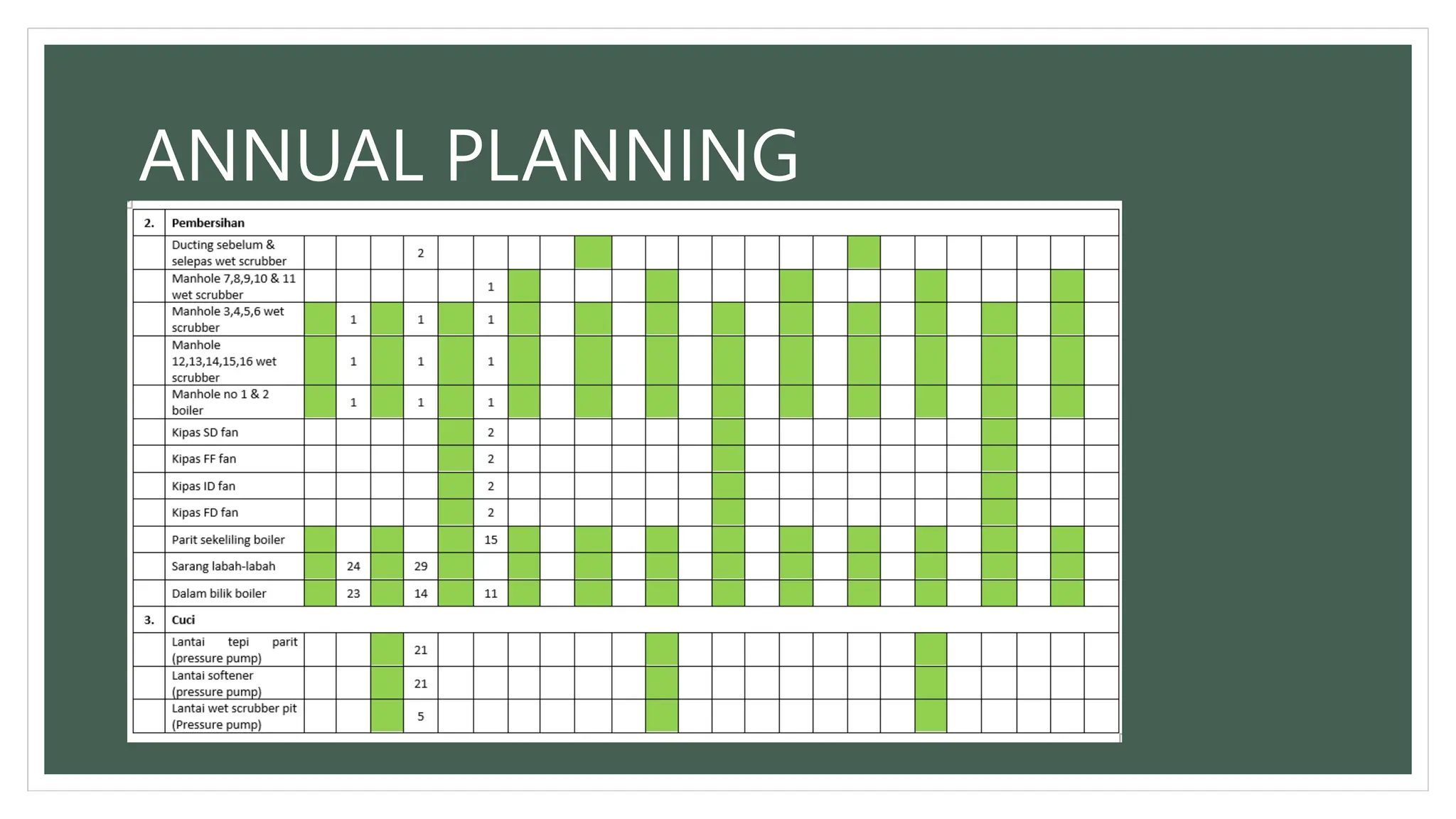 audit annual training staff presentation | PPT