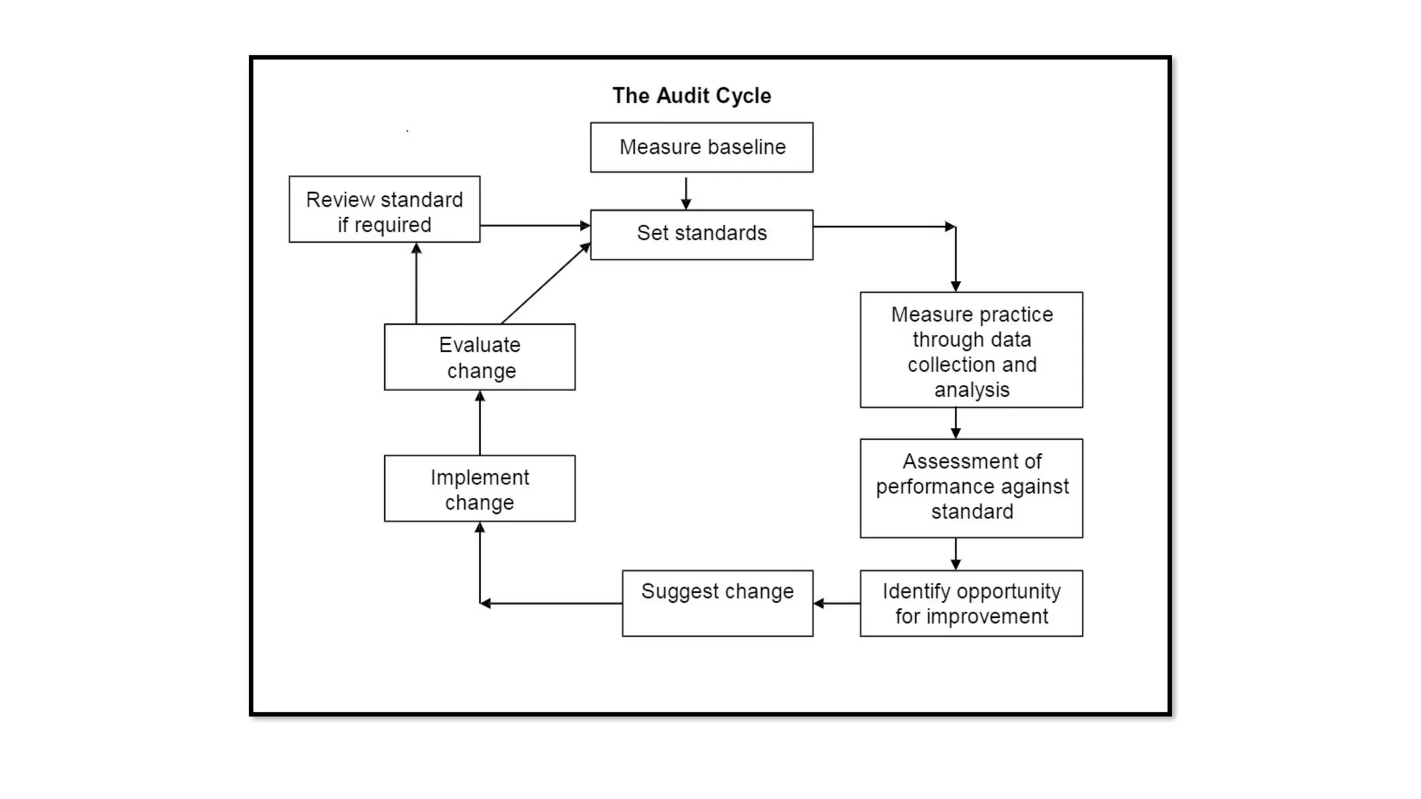 AUDIT CONDUCTED IN HOSPITAL ON ARTERIAL LINE MANAGEMENT TO PREVENT ...