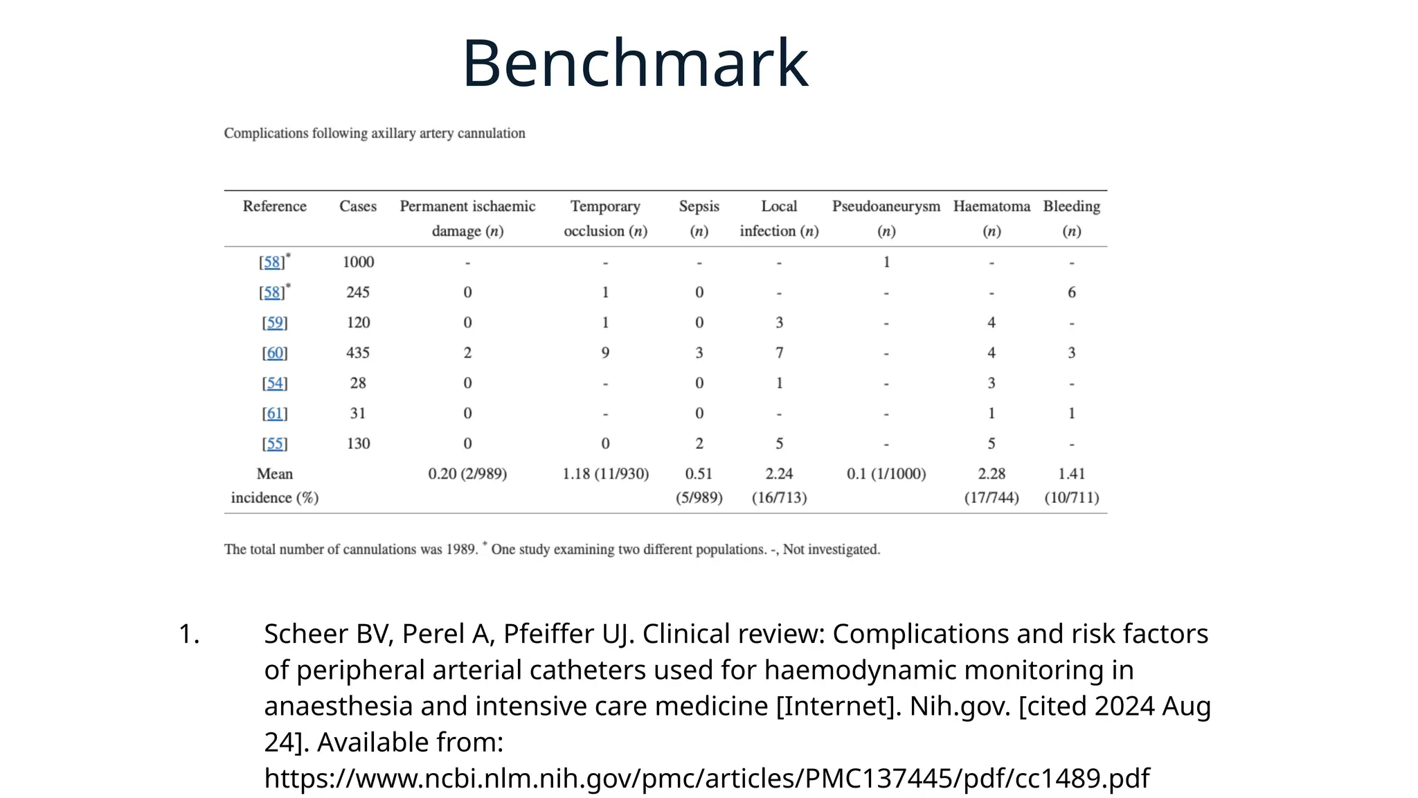 AUDIT CONDUCTED IN HOSPITAL ON ARTERIAL LINE MANAGEMENT TO PREVENT ...