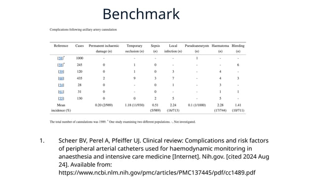AUDIT CONDUCTED IN HOSPITAL ON ARTERIAL LINE MANAGEMENT TO PREVENT ...