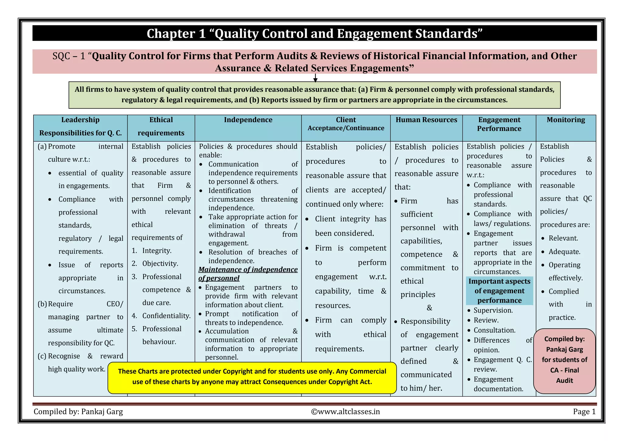 audit-charts-by-pankaj-garg.pdf