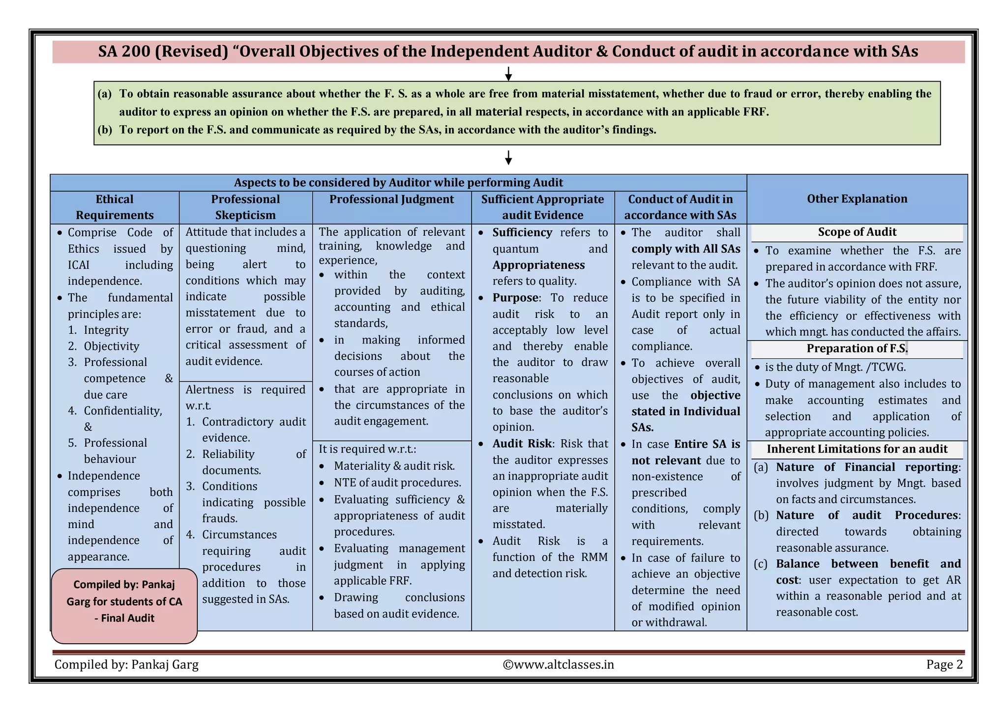 audit-charts-by-pankaj-garg.pdf