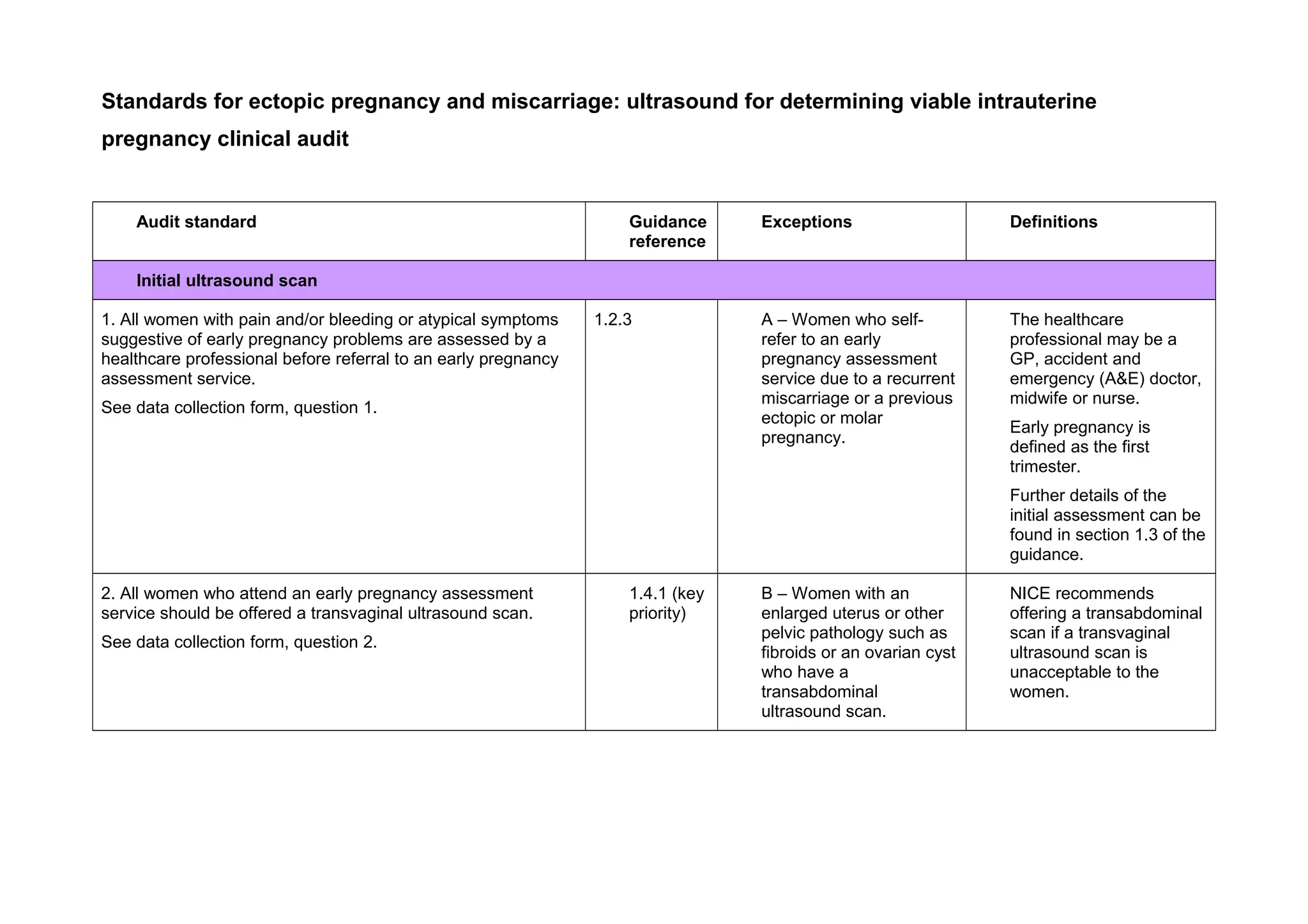 Audit ectopic pregnancy | DOC
