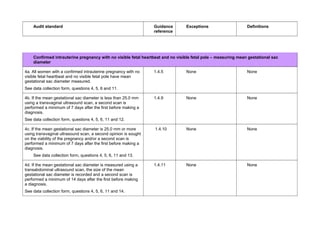 Audit ectopic pregnancy | DOC | Pregnancy | Reproductive Health