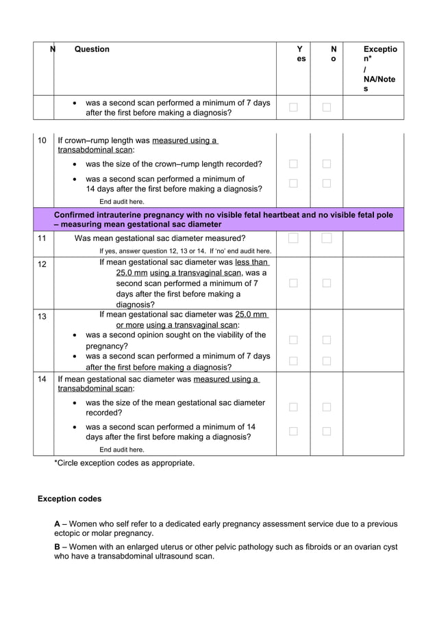 Audit ectopic pregnancy | DOC | Pregnancy | Reproductive Health