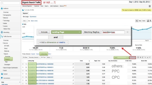 Establishing an Audit Framework