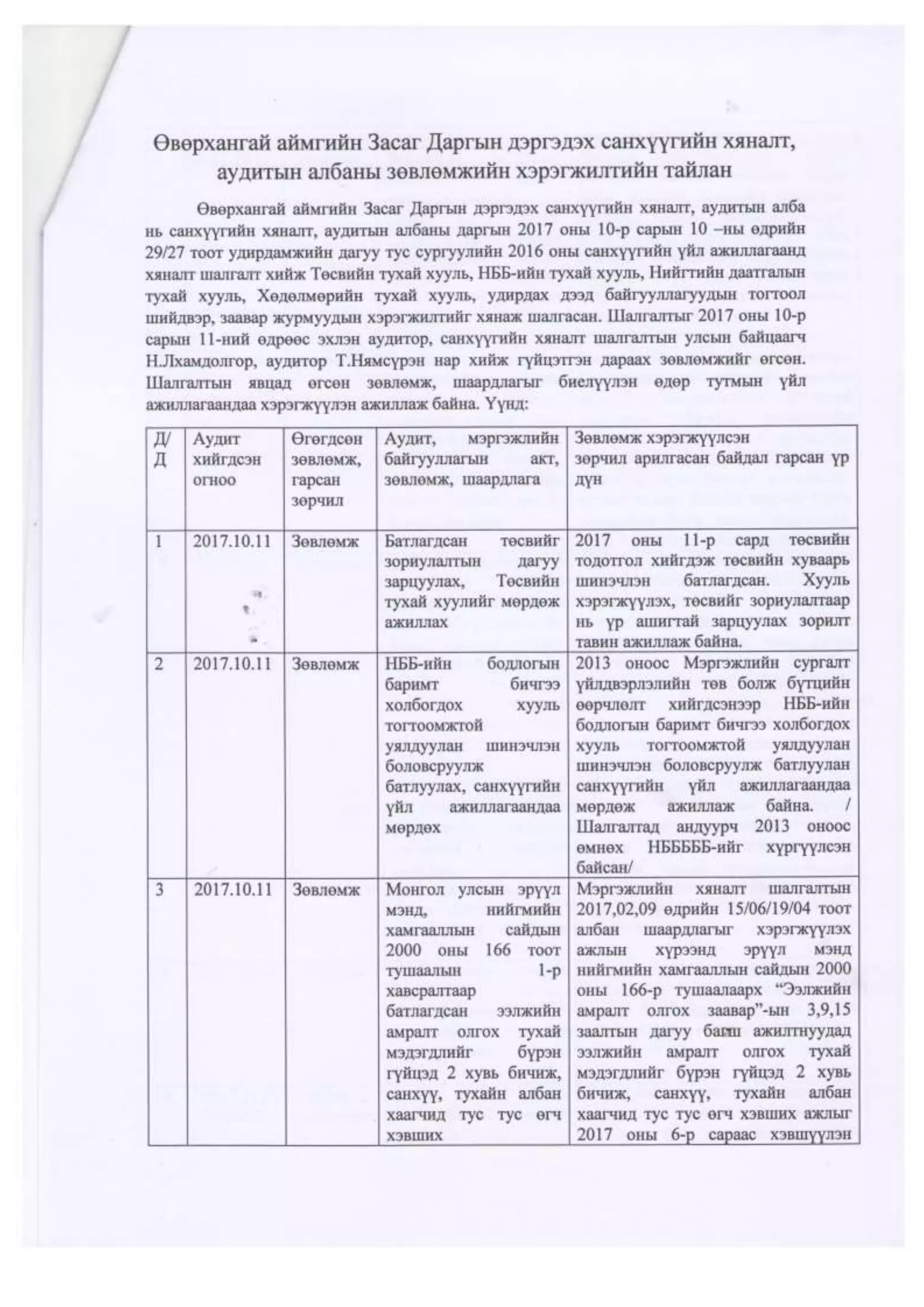 Аудитын зөвлөмжийн дагуух хэрэгжилтийн тайлан Pdf