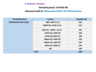 Manufacturing & Central Costing IE Activities | PPT