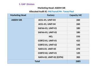 Manufacturing & Central Costing IE Activities | PPT