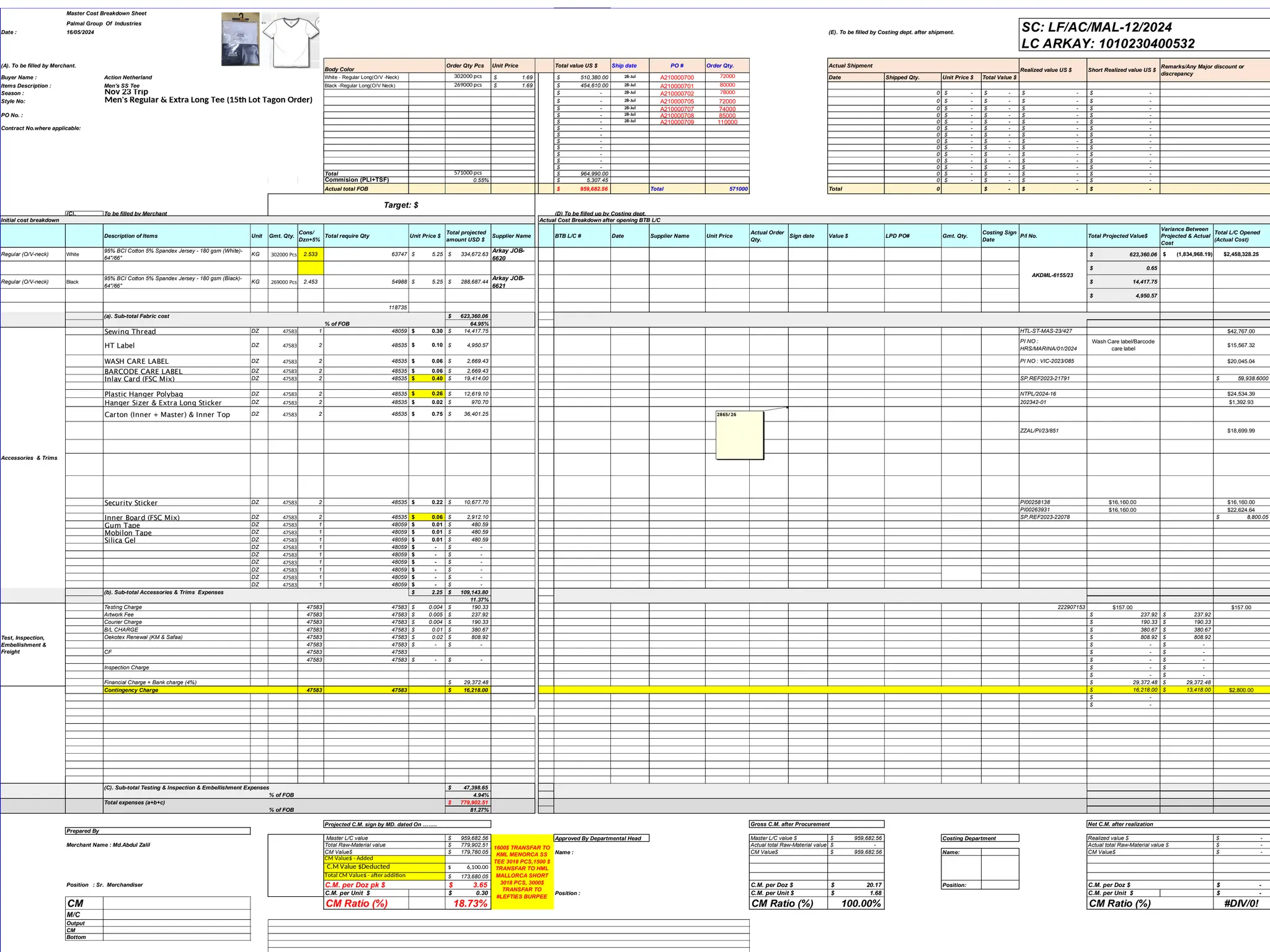 Job Activities of manufacturing audit & costing | PPT