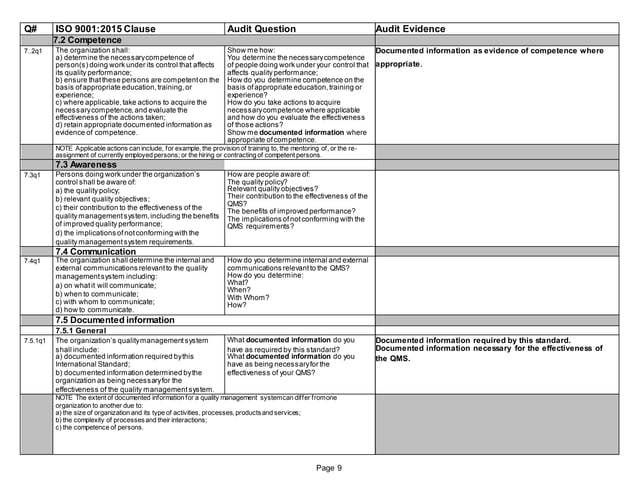 Audit iso 9001-2015-checklist- | DOCX
