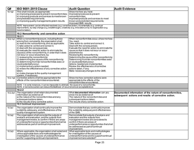 Iso 9001 Internal Audit Checklist Template