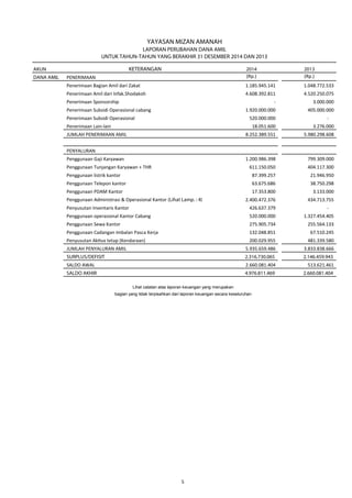 Laporan Audit KAP Mizan Amanah Tahun 2014 | PDF