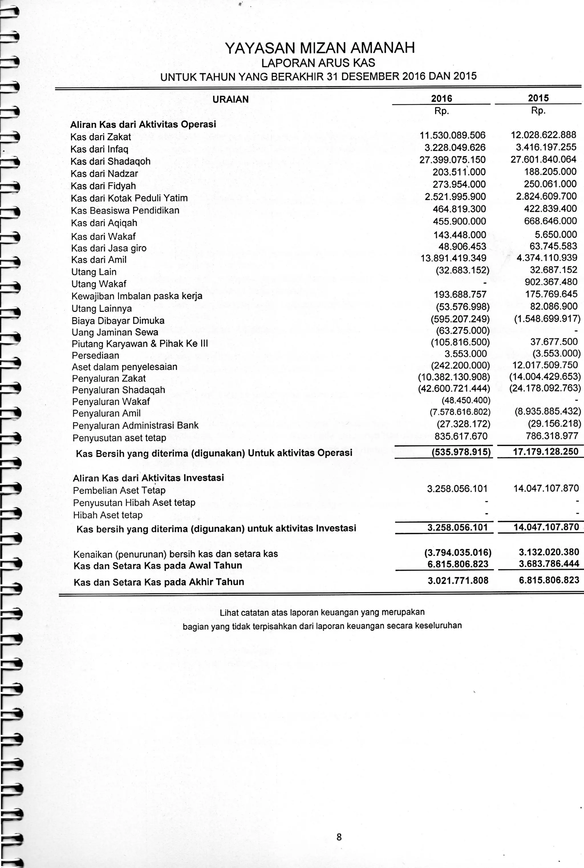 Laporan Audit KAP Mizan Amanah Tahun 2016 | PDF