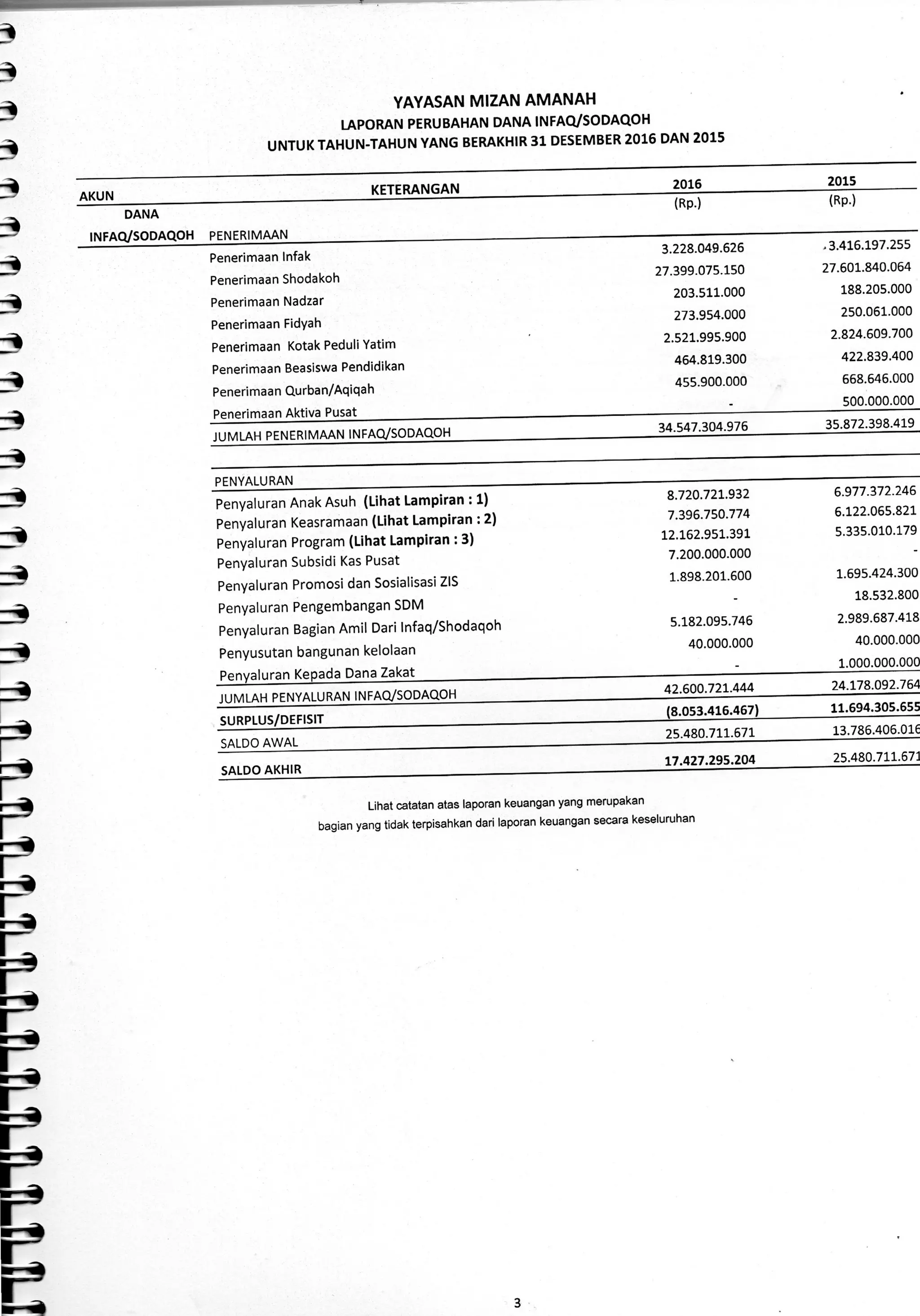 Laporan Audit KAP Mizan Amanah Tahun 2016 | PDF