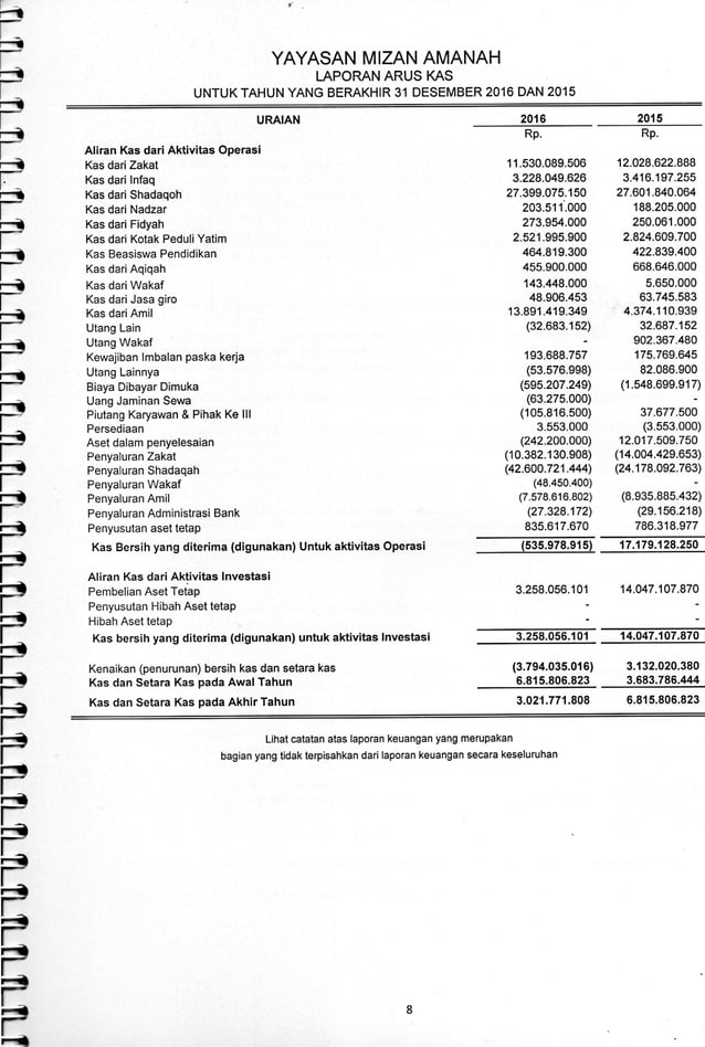 Laporan Audit KAP Mizan Amanah Tahun 2016 | PDF