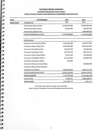 Laporan Audit KAP Mizan Amanah Tahun 2016 | PDF